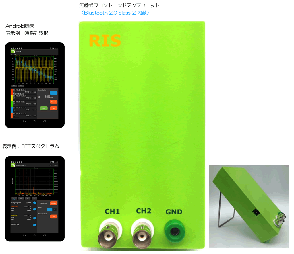 製品情報 | 株式会社IIU